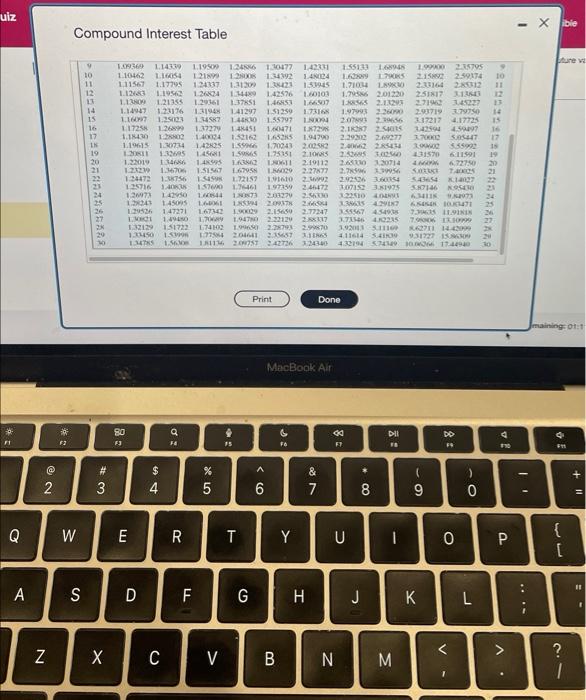 Solved Compound Interest Table Compound Interest Table | Chegg.com