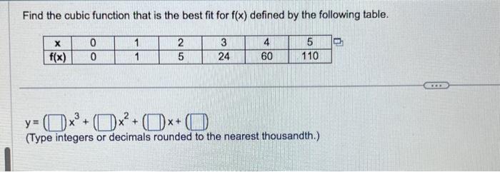 Solved Find the cubic function that is the best fit for f(x) | Chegg.com