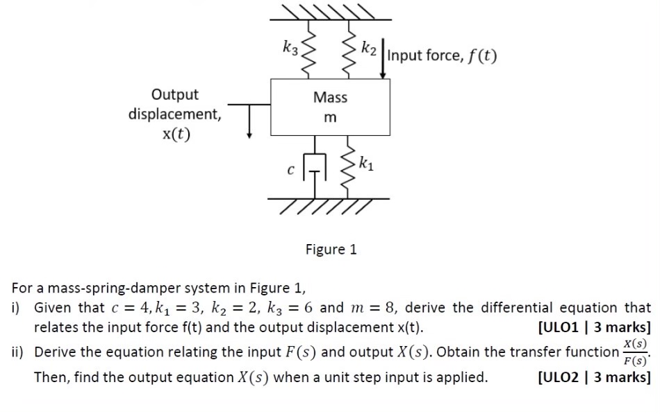 Solved Figure 1For a mass-spring-damper system in Figure | Chegg.com