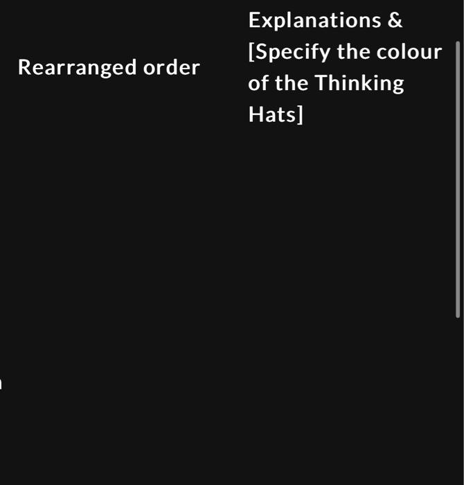 Solved Reorder The Given Solutions According To Your Order