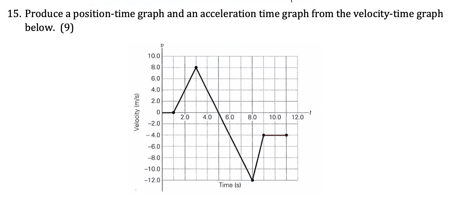 Solved can someone actually draw the graphs quantitively and | Chegg.com