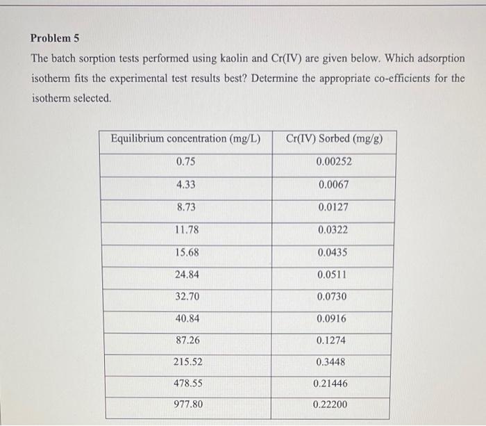 Solved The batch sorption tests performed using kaolin and | Chegg.com