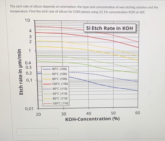 Solved The etch rate of silicon depends on orientation, the | Chegg.com