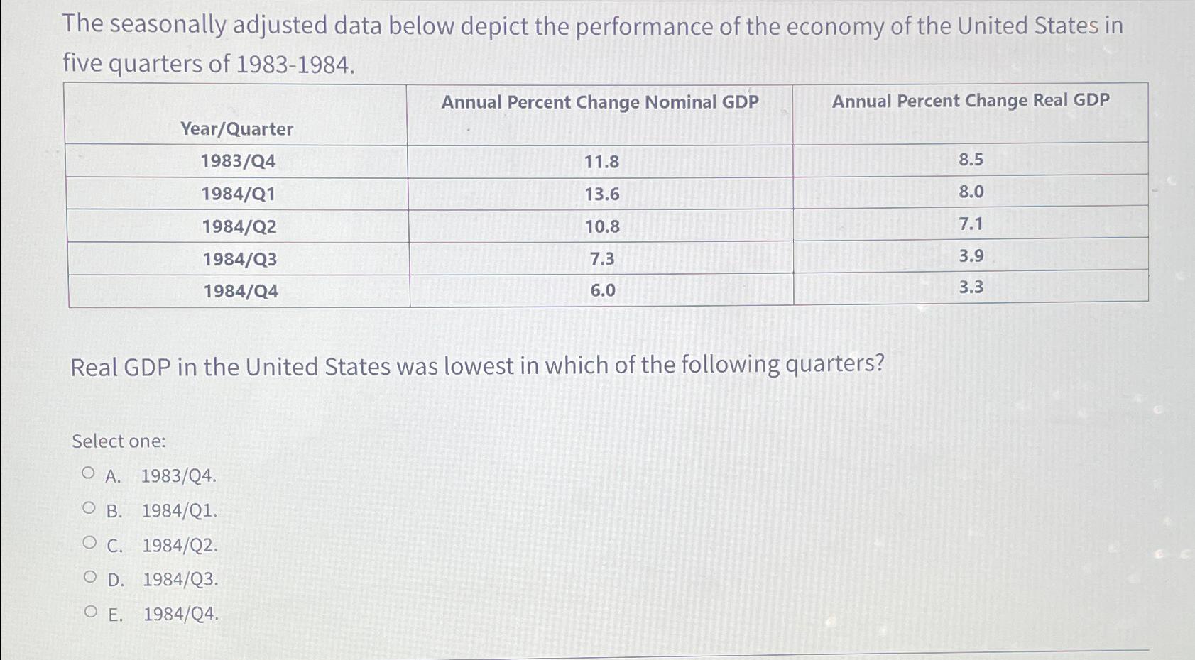Solved The seasonally adjusted data below depict the | Chegg.com