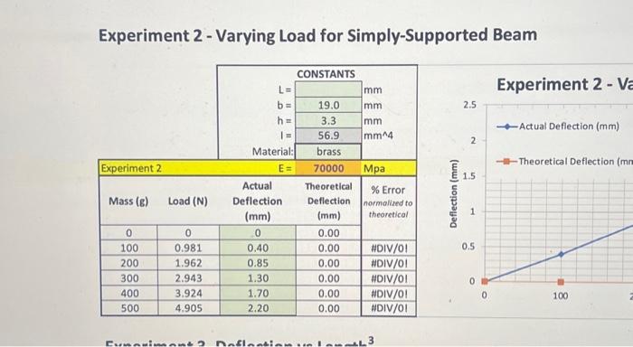 Experiment 2 - Var g Load for Simply-Supported | Chegg.com