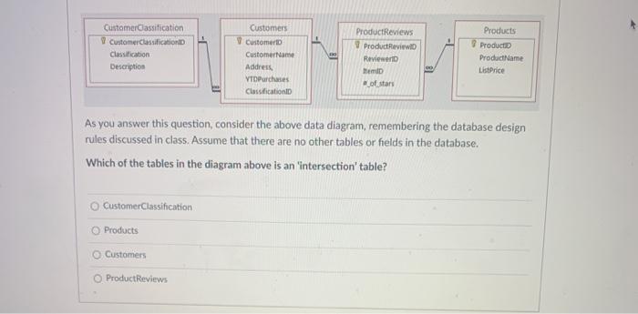 Solved 4 CustomerClassification Customer Classification | Chegg.com