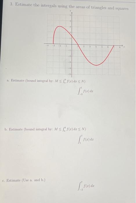 Solved 3. Estimate the intergals using the areas of | Chegg.com