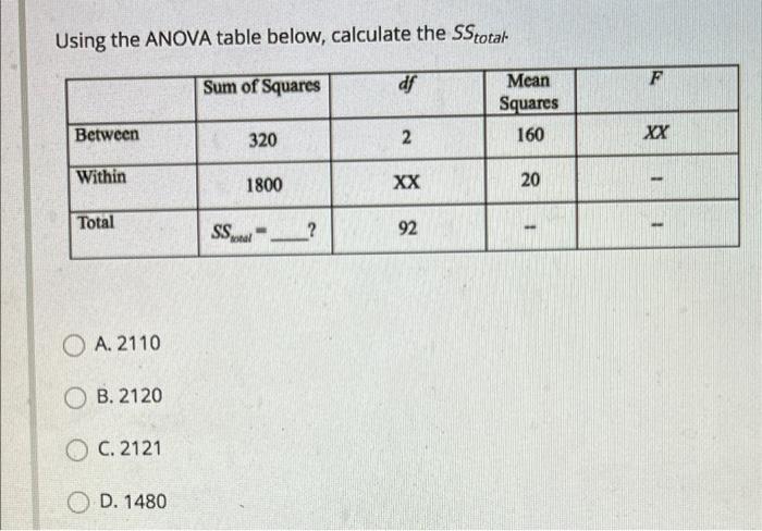 Solved Using the ANOVA table below, calculate the SStotal | Chegg.com