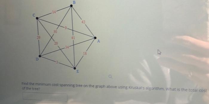 Solved Find the minimum cost spanning tree on the graph | Chegg.com