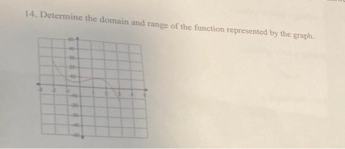 Solved 14. Determine the domain and range of the function | Chegg.com