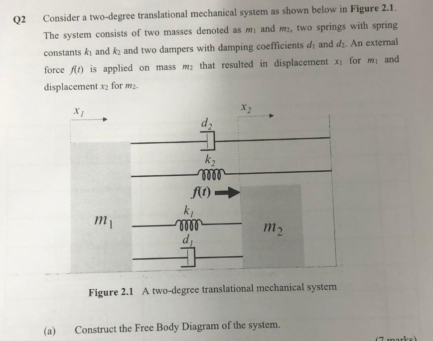 Solved Q2 ﻿Consider a two-degree translational mechanical | Chegg.com