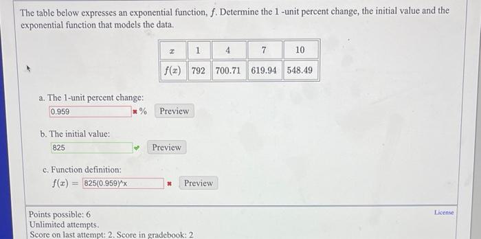 Solved The table below expresses an exponential function, f. | Chegg.com