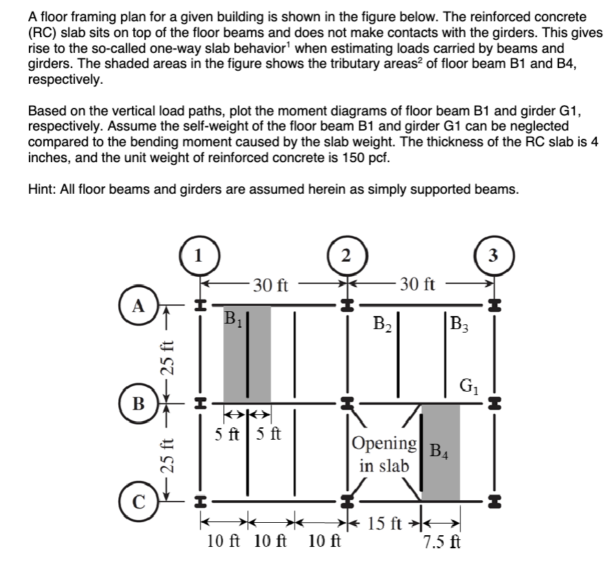 Solved A floor framing plan for a given building is shown in | Chegg.com