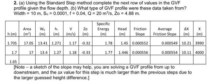 Solved 2. (a) Using the Standard Step method complete the | Chegg.com
