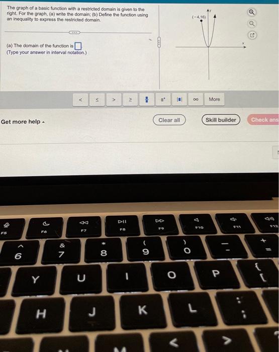Solved The graph of a basic function with a restricted | Chegg.com