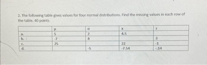Solved 2. The following table gives values for four normal | Chegg.com
