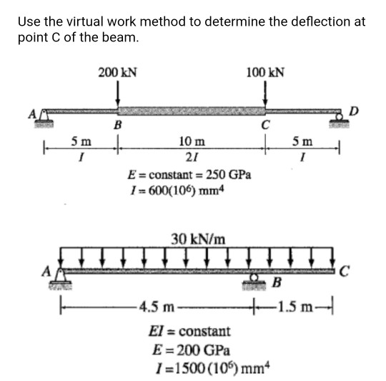 Solved Use the virtual work method to determine the | Chegg.com