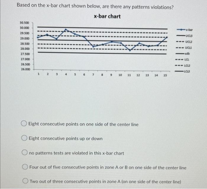 Solved Data for x-bar and R-charts are gathered and | Chegg.com