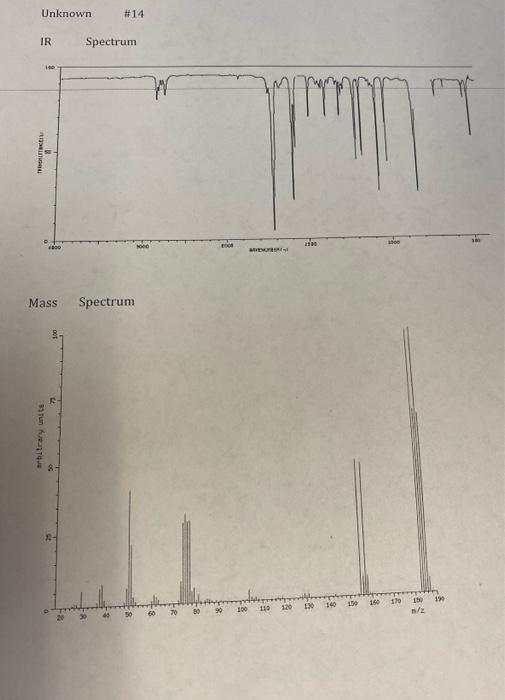 Solved your goal is to propose a structure for your unknown | Chegg.com
