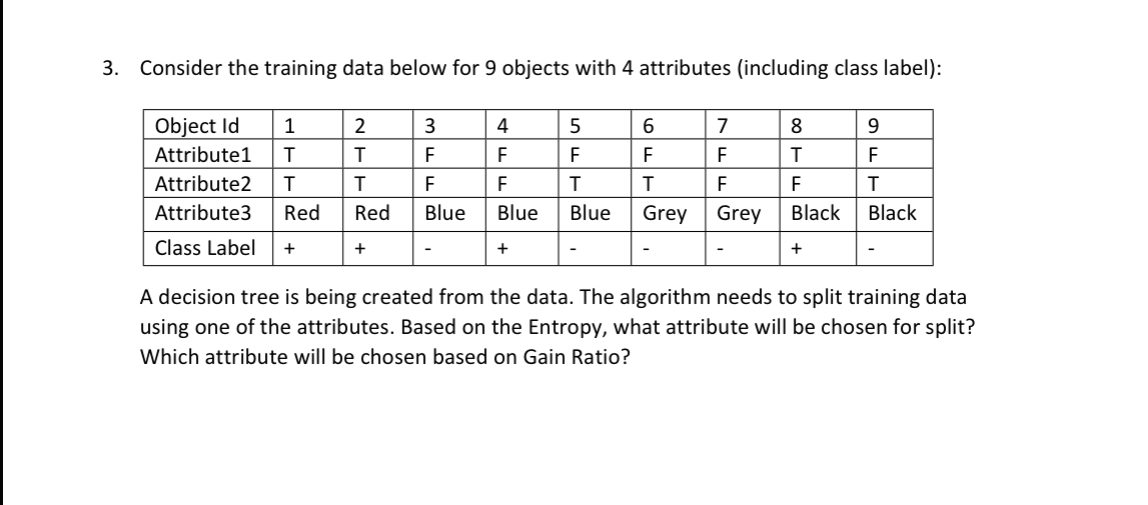 Solved Consider the training data below for 9 ﻿objects with | Chegg.com