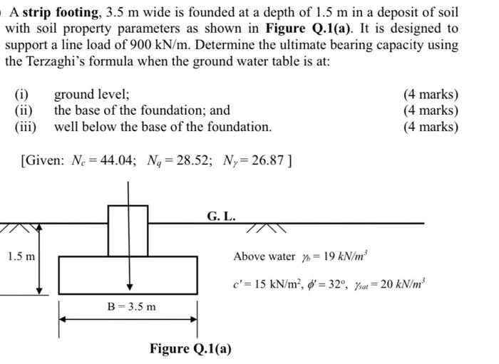 Solved A strip footing, 3.5 m wide is founded at a depth of | Chegg.com