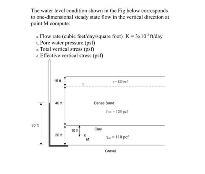 Solved The water level condition shown in the Fig below | Chegg.com