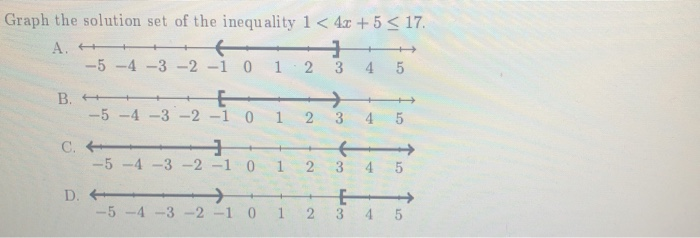 Solved Graph the solution set of the inequality 1