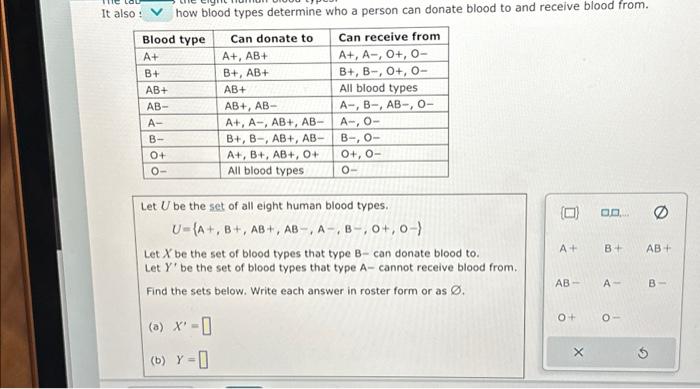 Solved It also V how blood types determine who a person can | Chegg.com
