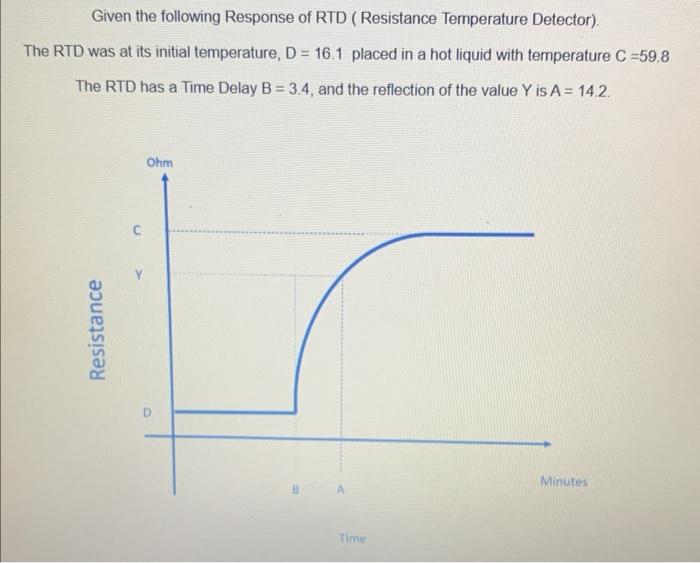 Solved Given the following Response of RTD (Resistance | Chegg.com