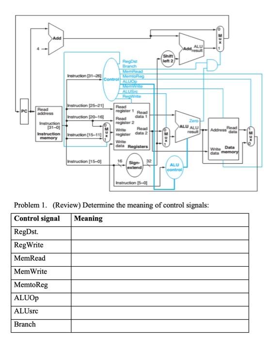 Solved Problem 1. (Review) Determine the meaning of control | Chegg.com