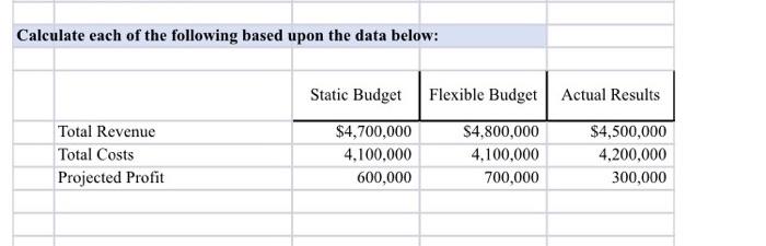 Solved Help please, please calculate the cost variances: | Chegg.com