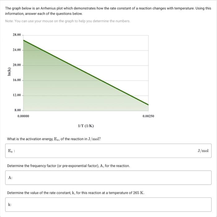 Solved The graph shown below is depicting the concentration | Chegg.com