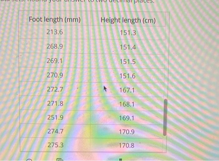 Solved A researcher is interested in whether the variation | Chegg.com