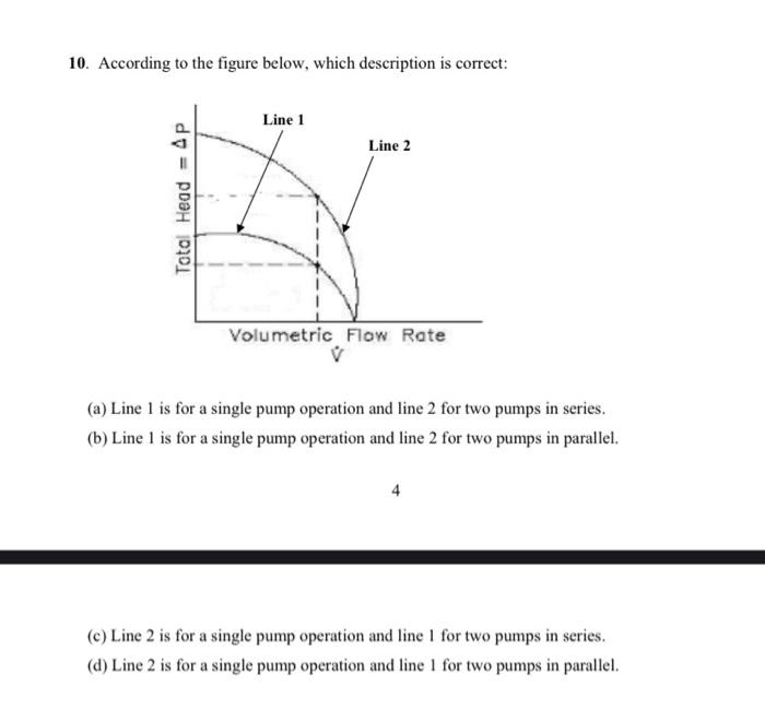Solved 10. According to the figure below, which description | Chegg.com