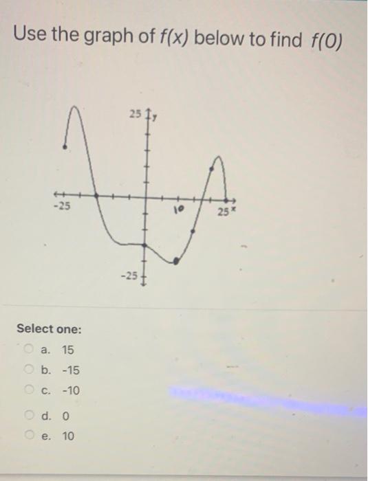 Solved Use the graph of f(x) below to find f(0) 251, -25 25 | Chegg.com