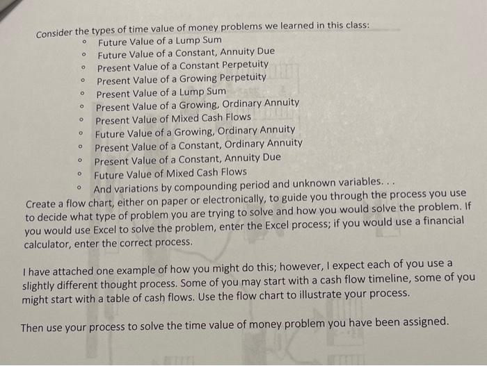 Consider the types of time value of money problems we | Chegg.com