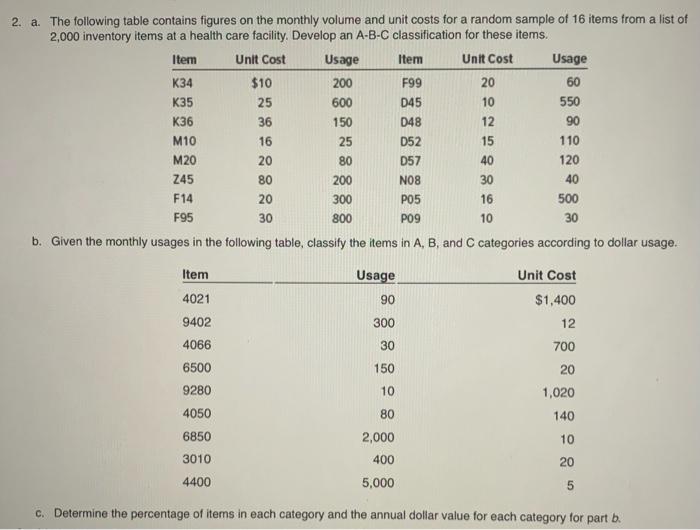Solved a. The following table contains figures on the | Chegg.com
