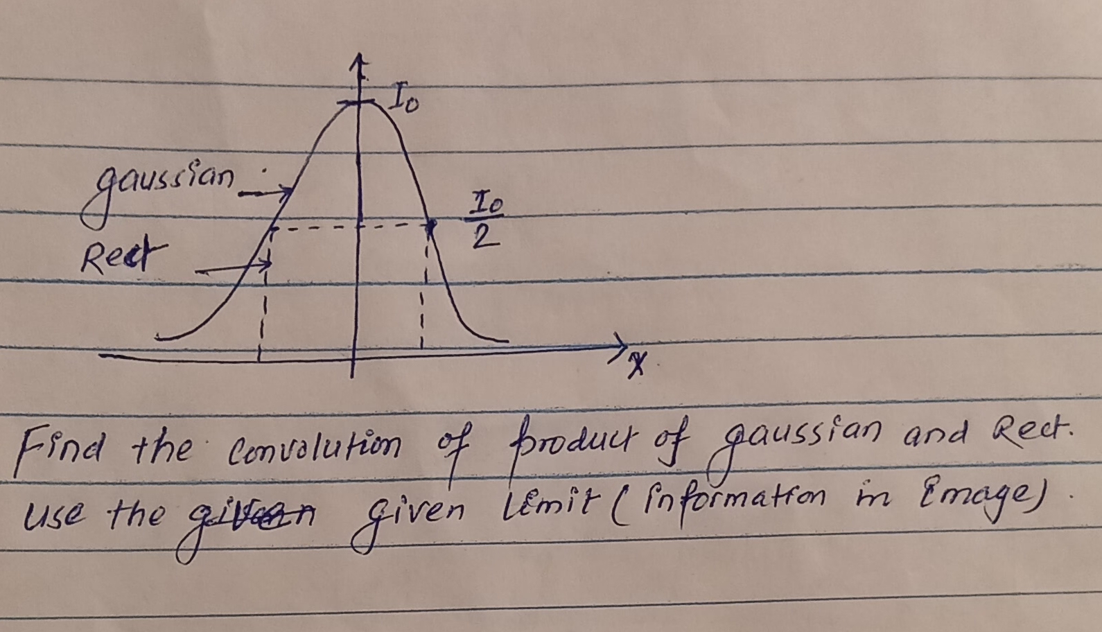 Solved Find the convolution of product of gaussian and Rect. | Chegg.com