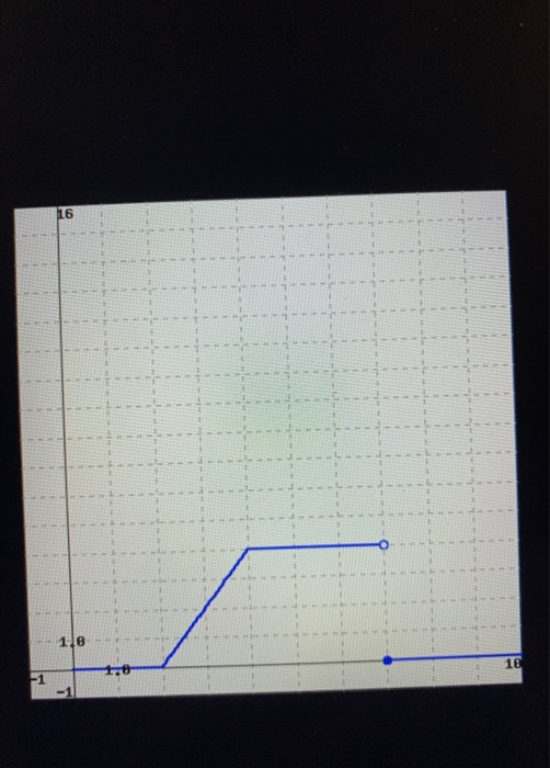 Solved The graph of f(t) is given below: (Click on graph to | Chegg.com