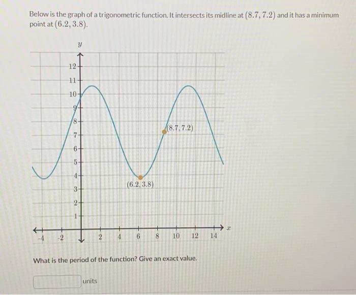 Solved Below is the graph of a trigonometric function. It | Chegg.com