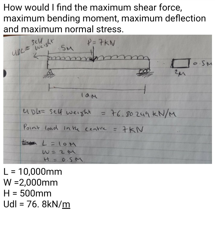 Solved How would I find the maximum shear force, maximum | Chegg.com