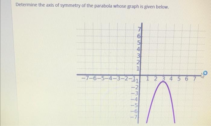 Solved Determine the axis of symmetry of the parabola whose | Chegg.com