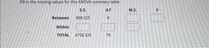 Solved Fill in the missing values for this ANOVA summary | Chegg.com