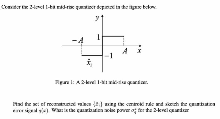Consider the 2-level 1-bit mid-rise quantizer | Chegg.com