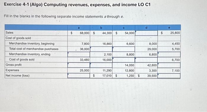 Solved Exercise 4-1 (Algo) Computing revenues, expenses, and | Chegg.com Solved Exercise 4-1 (Algo) Computing revenues, expenses, and | Chegg.com