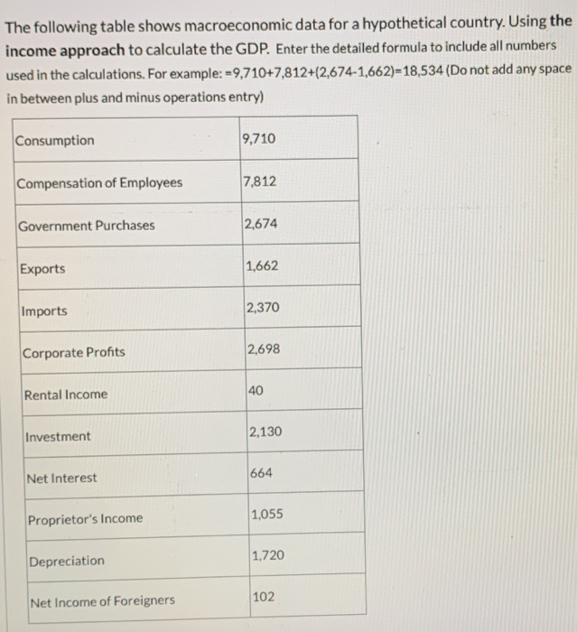 Solved The following table shows macroeconomic data for a | Chegg.com