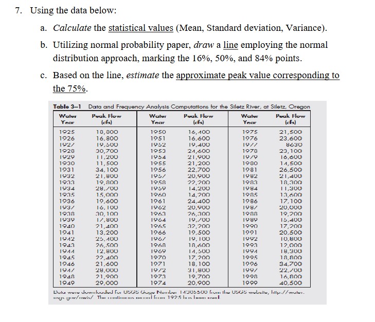 Solved 7. ﻿Using the data below:a. ﻿Calculate the | Chegg.com