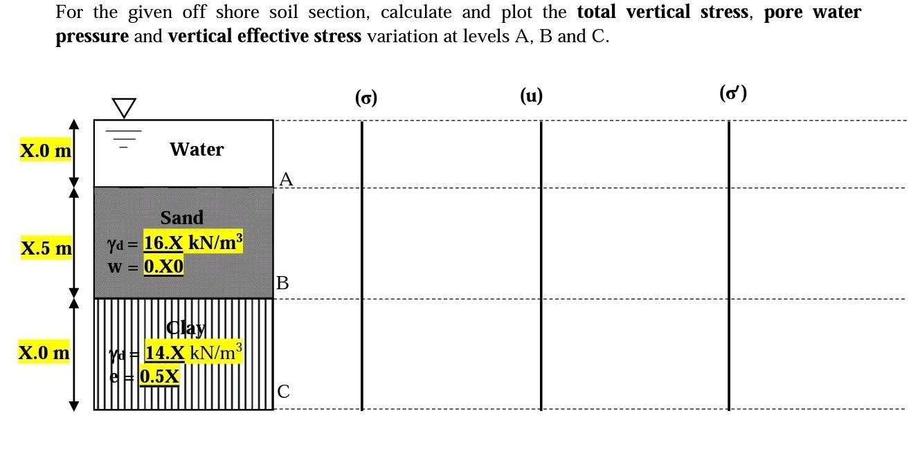 Solved For the given off shore soil section, calculate and | Chegg.com
