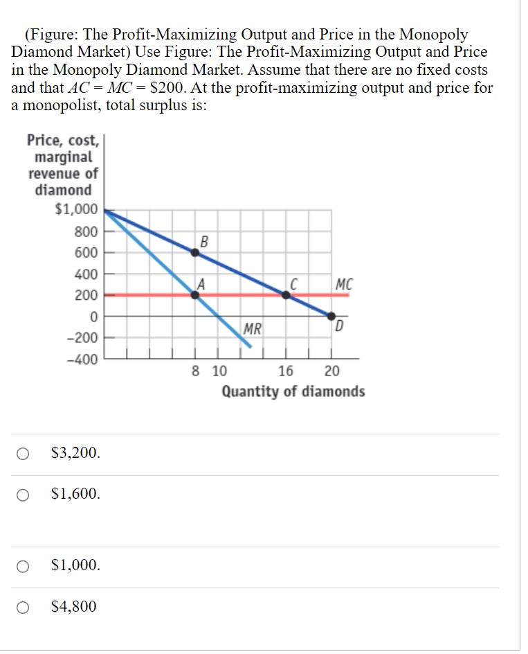 Solved (Figure: The Profit-Maximizing Output and Price in | Chegg.com