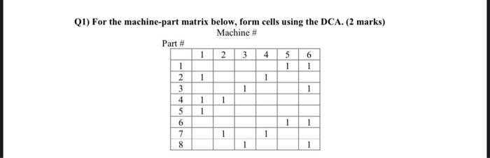 Solved Q1) For the machine-part matrix below, form cells | Chegg.com